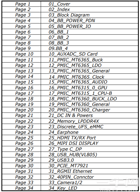 MT8395 IOT 计算单板原理图 pdf-一牛网论坛
