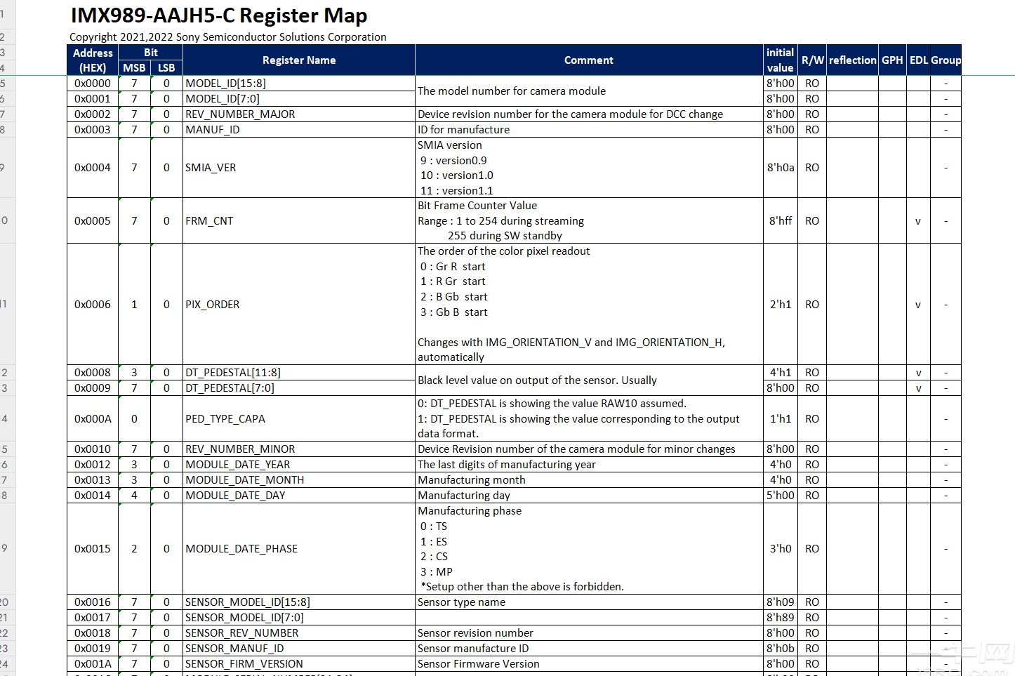 IMX989-AAJH5-C Register Map-一牛网论坛