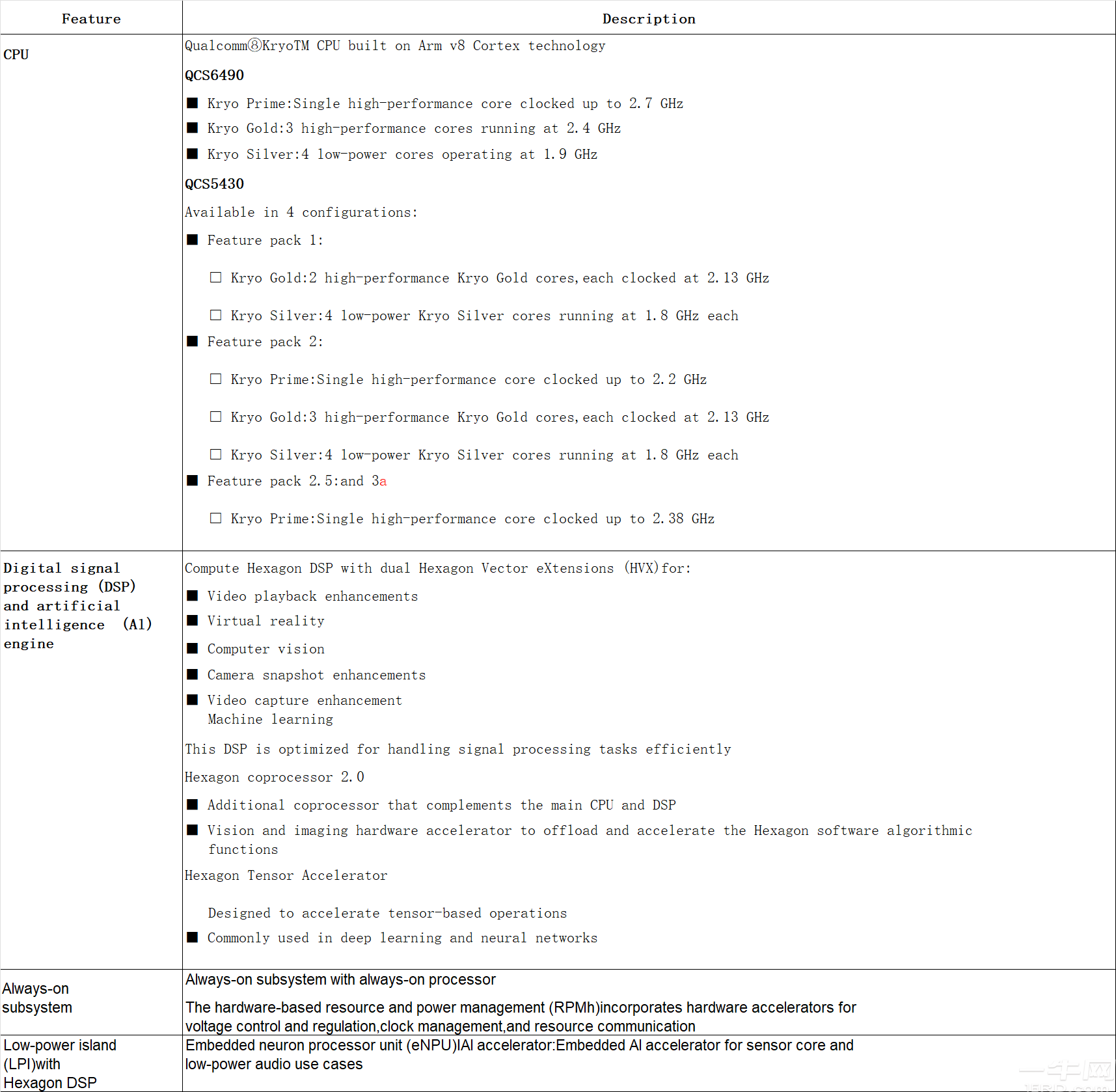 QCS6490 and QCS5430 DataSheet-一牛网论坛