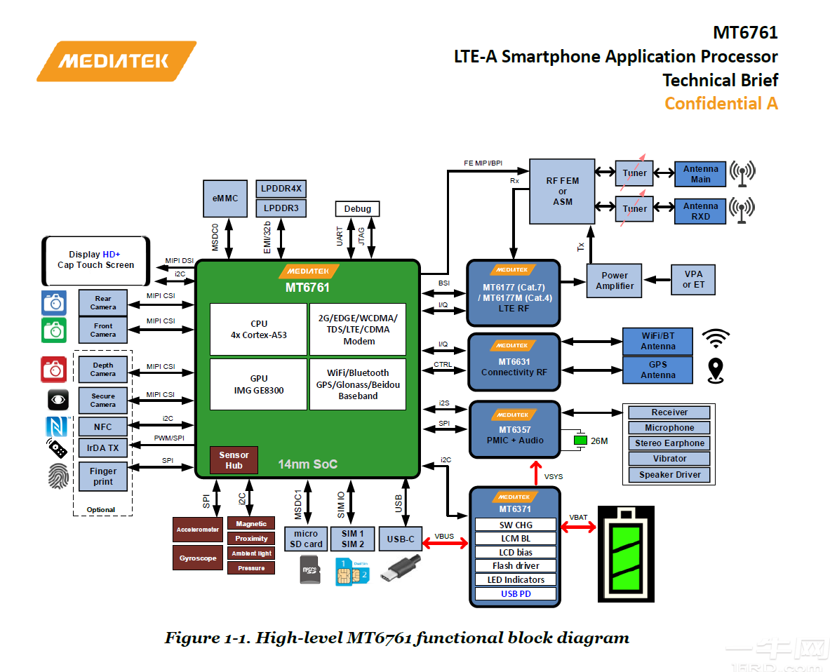 MT6761&MT6762 Pin to Pin 资料分享-一牛网论坛