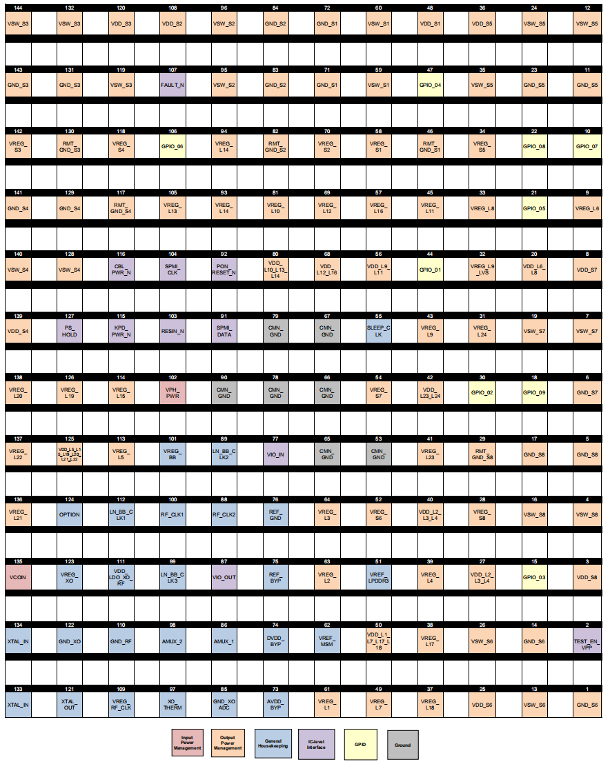 高通PM6225/PM6375 电源管理IC DataSheet-一牛网论坛