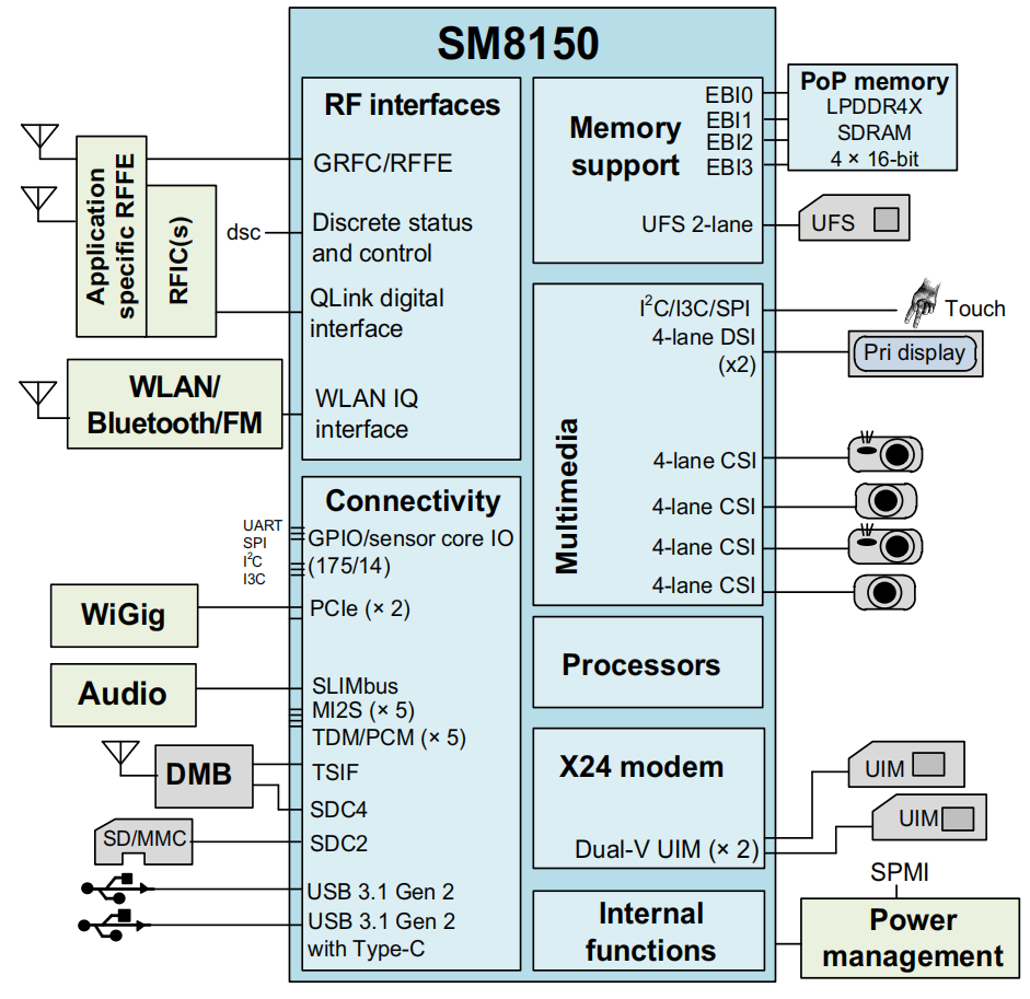 高通SM8150/SM8150P 器件规格书/datasheet-一牛网论坛