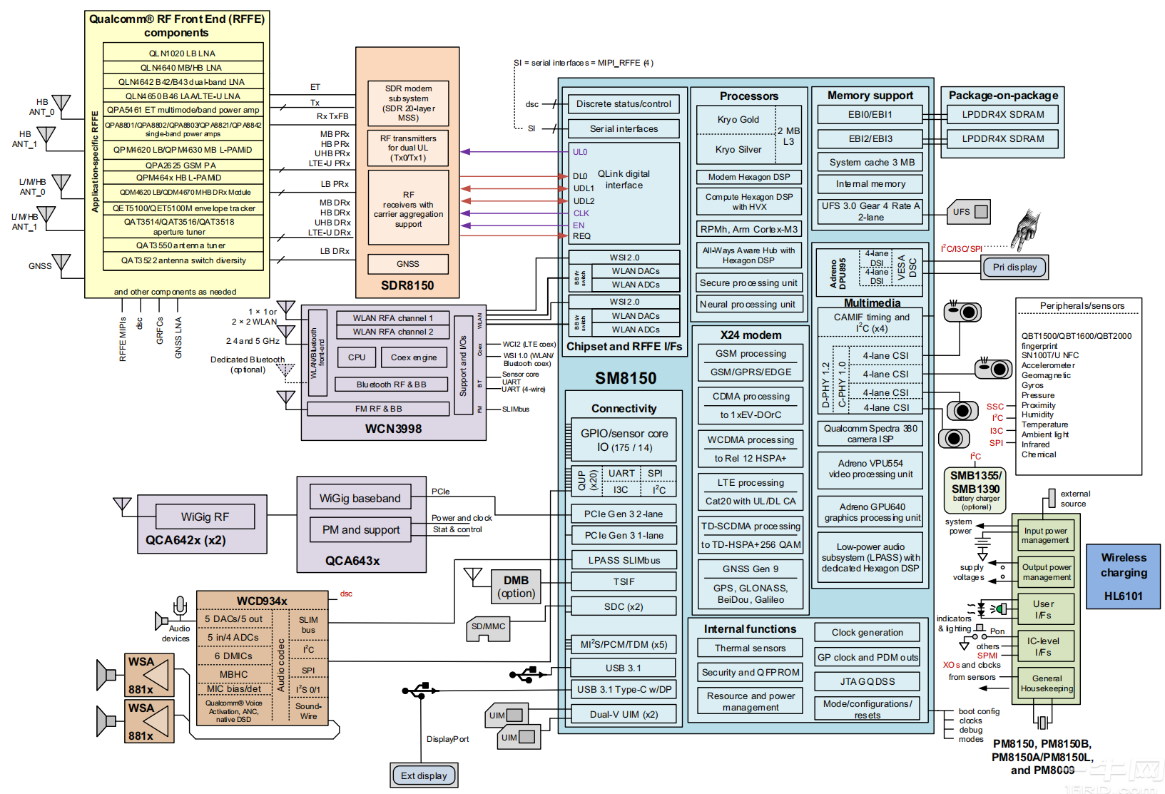 高通SM8150/SM8150P 器件规格书/datasheet-一牛网论坛
