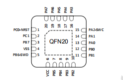 PY32F002B系列 32 位 ARM® Cortex®-M0+ 微控制器数据手册/datasheet-一牛网论坛