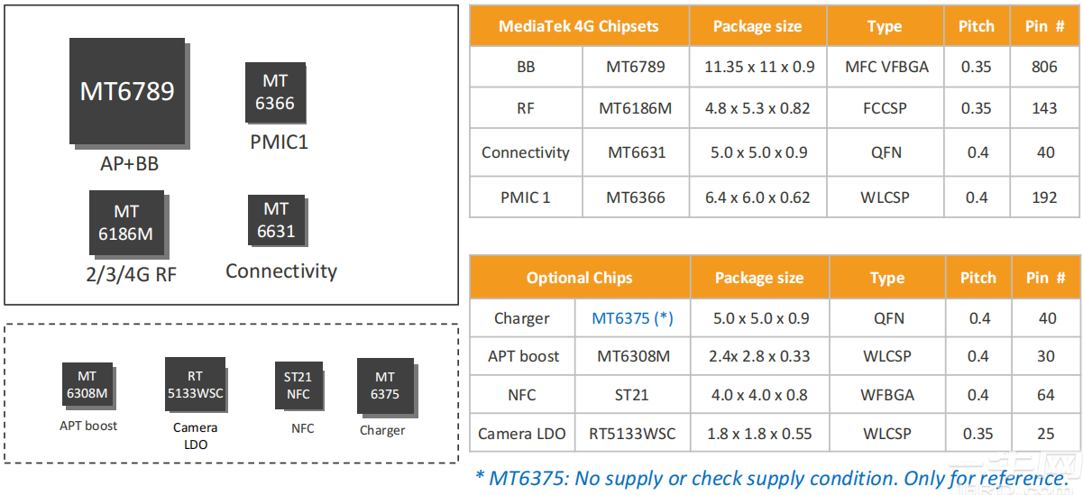 联发科MT6789基带设计注意事项-MT6789 Baseband Design Notice-一牛网论坛