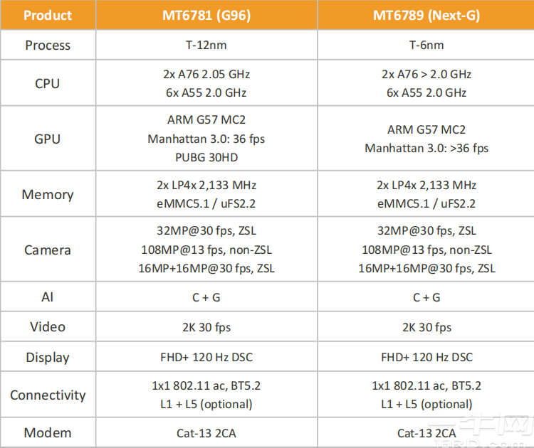 联发科MT6789基带设计注意事项-MT6789 Baseband Design Notice-一牛网论坛
