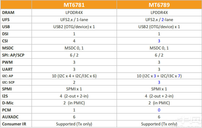 联发科MT6789基带设计注意事项-MT6789 Baseband Design Notice-一牛网论坛