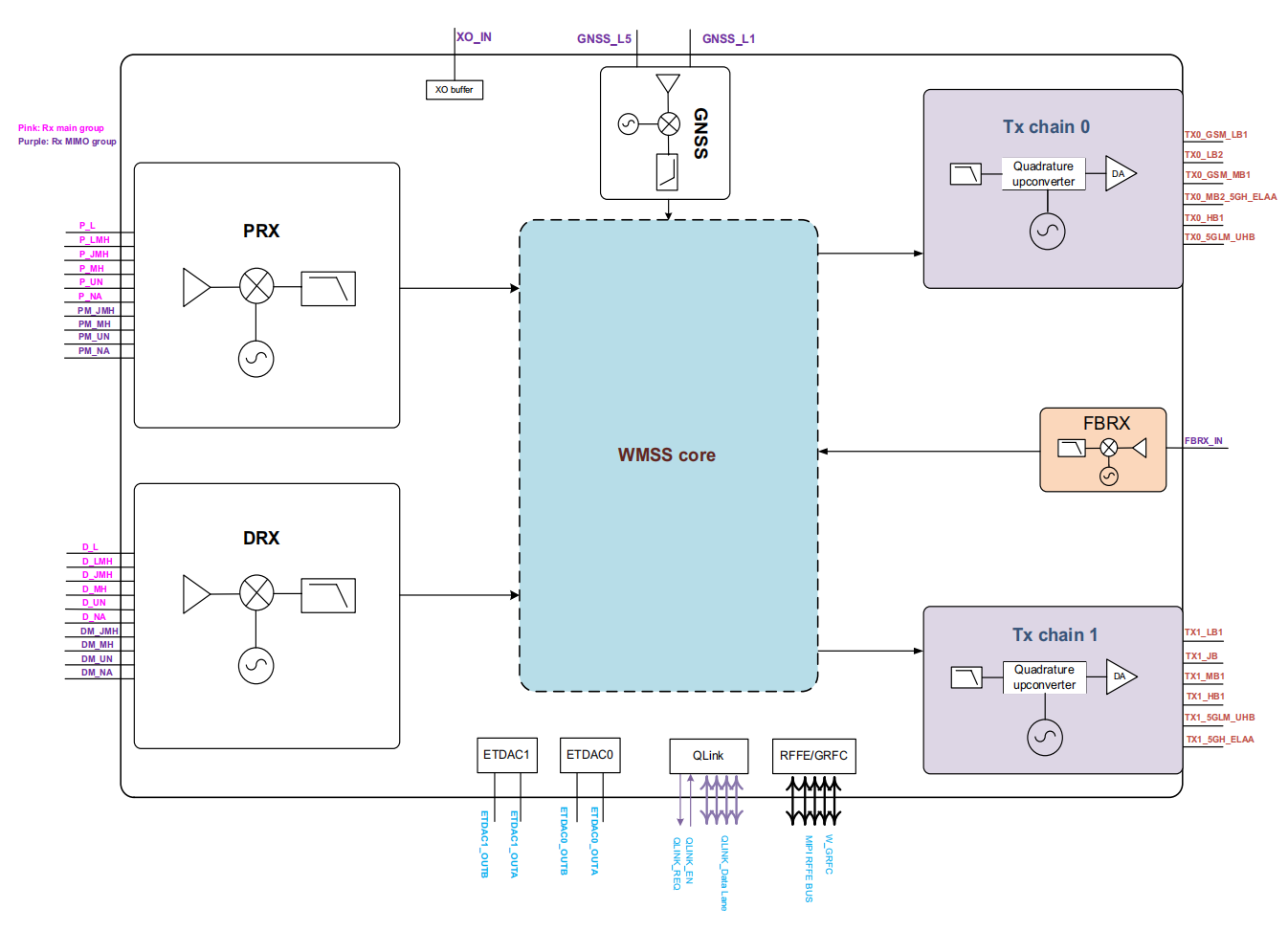 高通SM7250(骁龙735)SDR735 规格书DataSheet-一牛网论坛