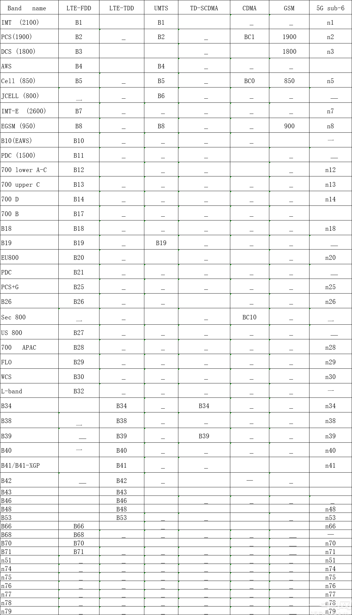 高通SM7250(骁龙735)SDR735 规格书DataSheet-一牛网论坛