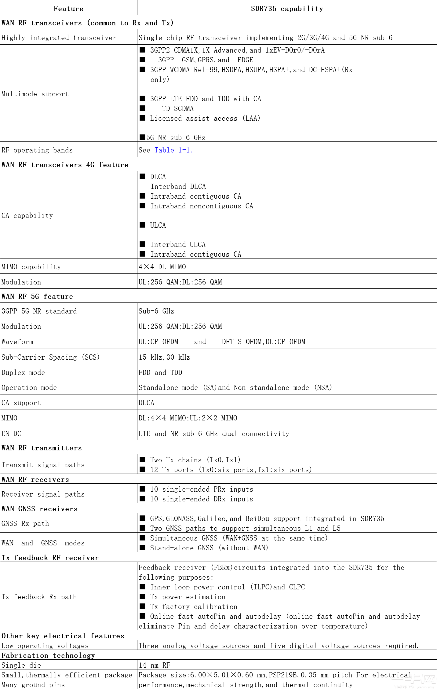 高通SM7250(骁龙735)SDR735 规格书DataSheet-一牛网论坛