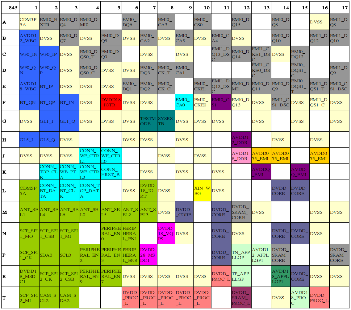 MT6835 5G智能手机应用处理器功能规格-联发科MT6835 datasheet-一牛网论坛
