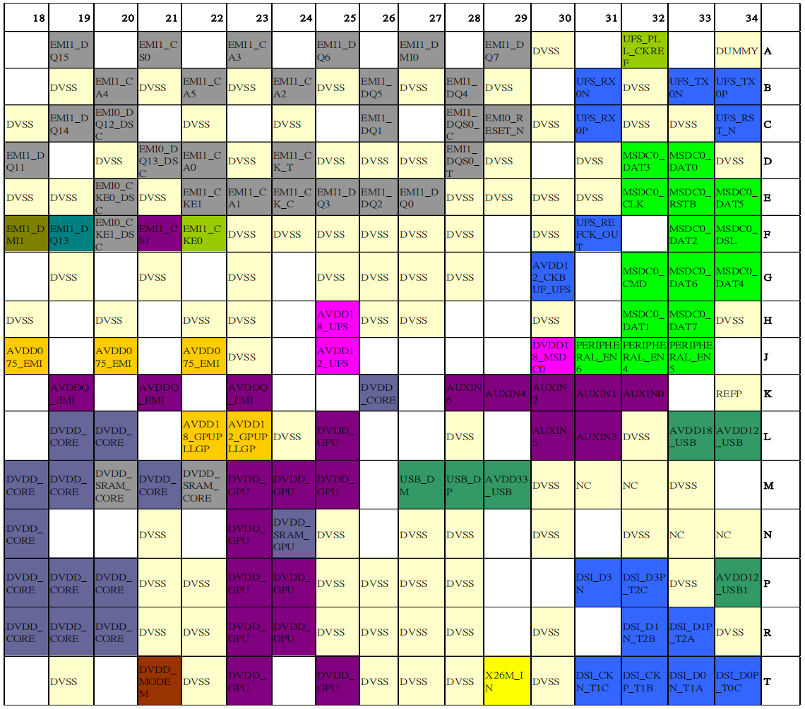 MT6835 5G智能手机应用处理器功能规格-联发科MT6835 datasheet-一牛网论坛