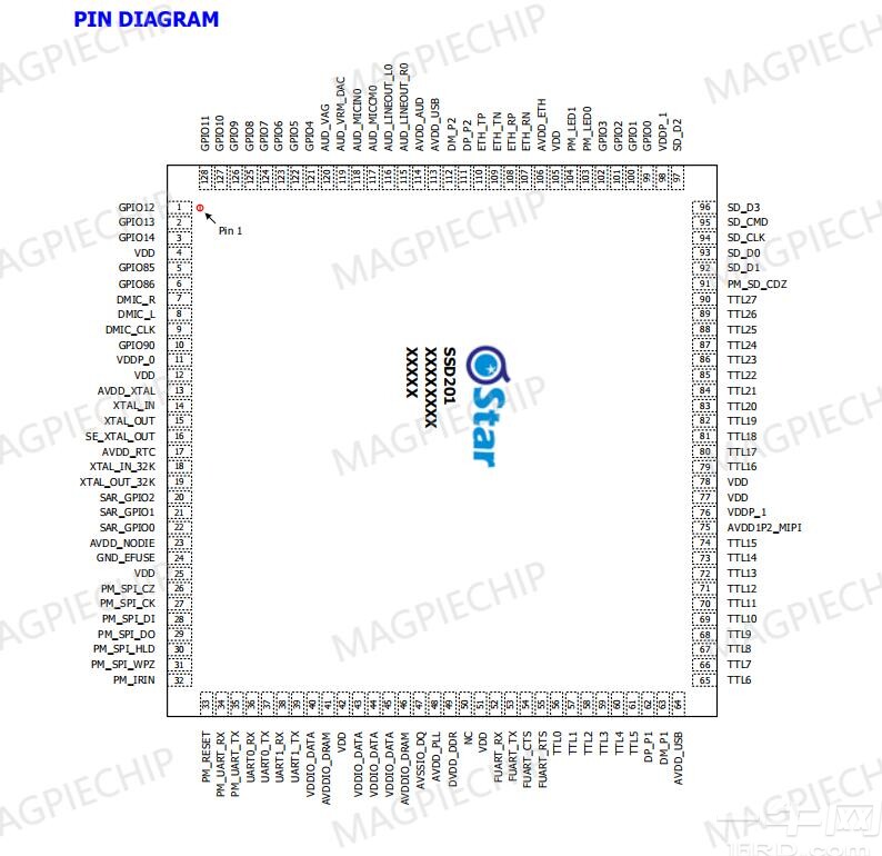 SIGMASTAR星宸科技智能高清显示控制器SSD201适用智能仪表视频机-一牛网论坛