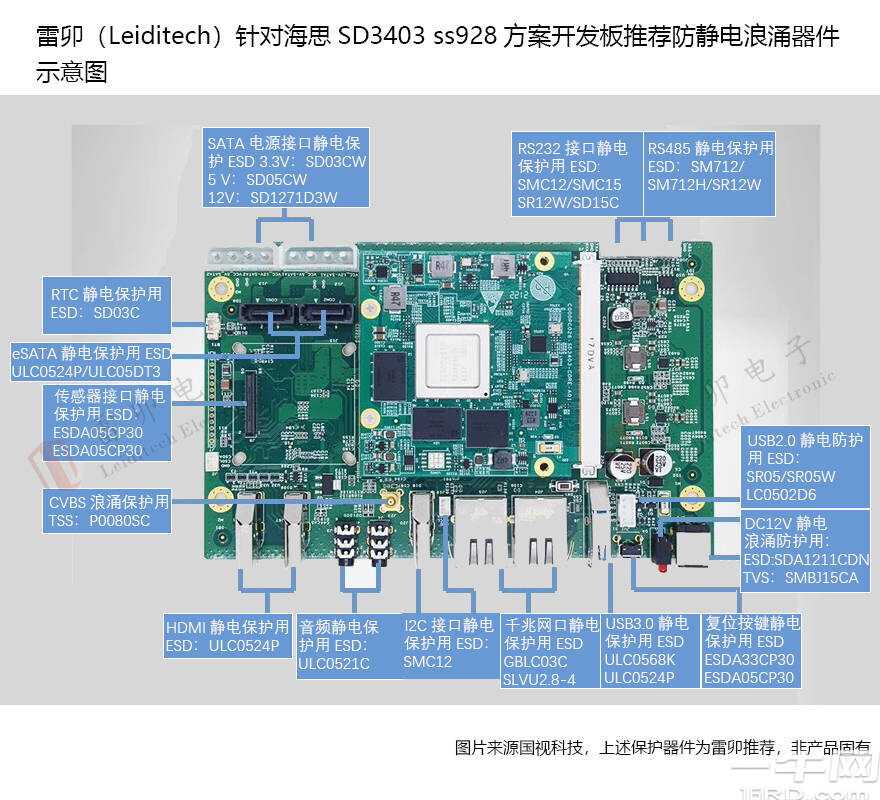 雷卯（Leiditech）针对海思SD3403 ss928方案开发板推荐防静电浪涌器件示意图-一牛网论坛