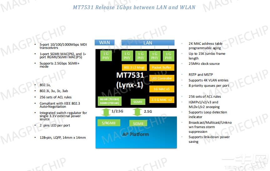MTK联发科7口千兆交换机MT7531AE/PCB-一牛网论坛