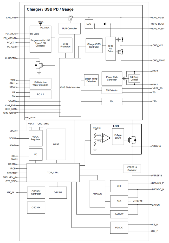联发科MT6375 PMIC Datasheet-一牛网论坛