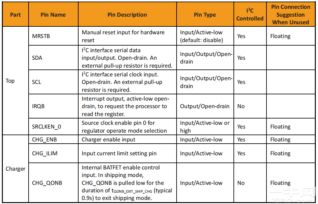 联发科MT6375 PMIC Datasheet-一牛网论坛