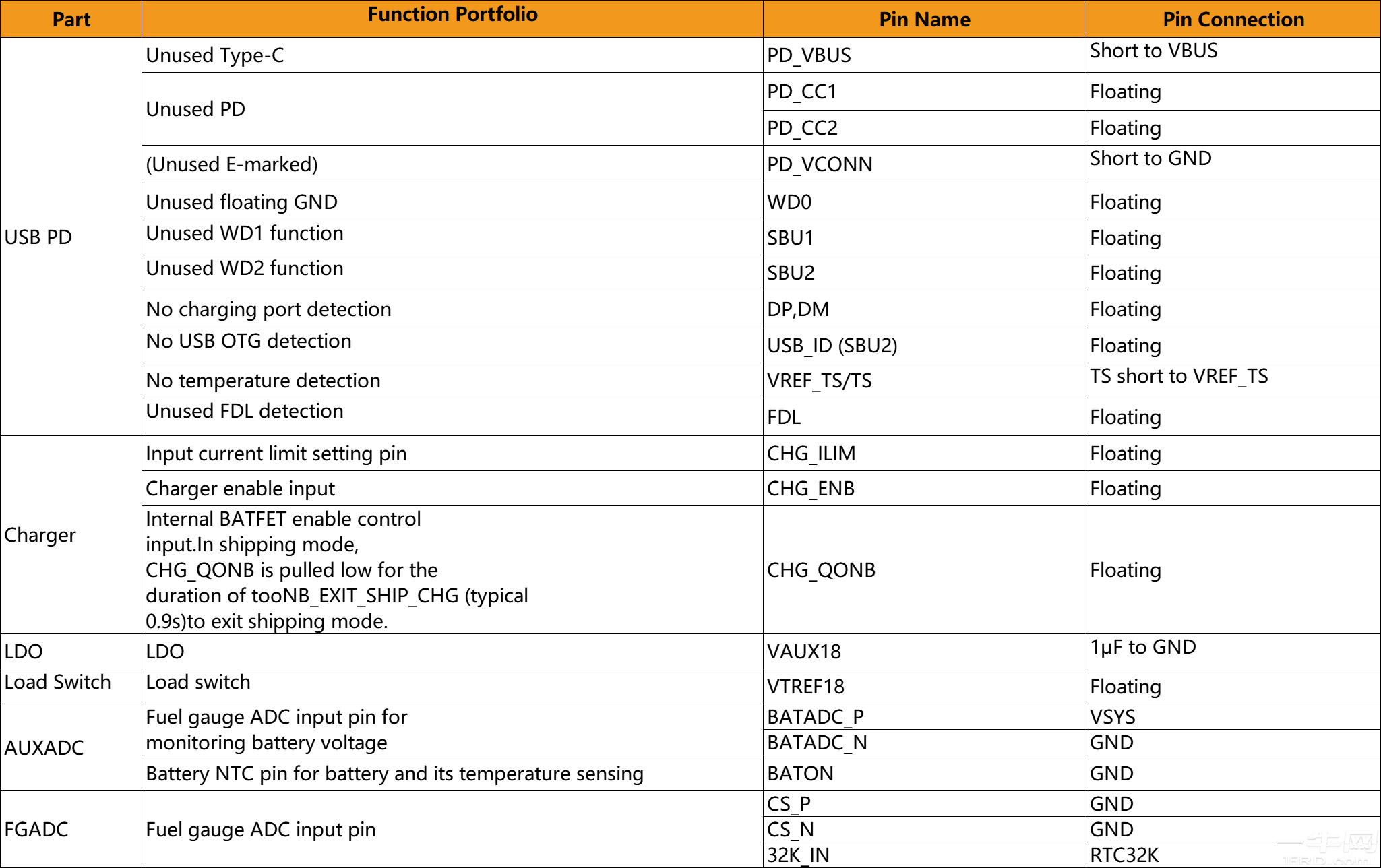 联发科MT6375 PMIC Datasheet-一牛网论坛