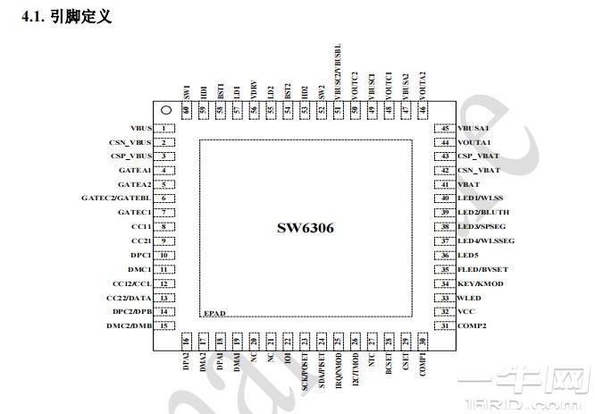 供应SW6306 四口多协议升降压移动电源IC-一牛网论坛