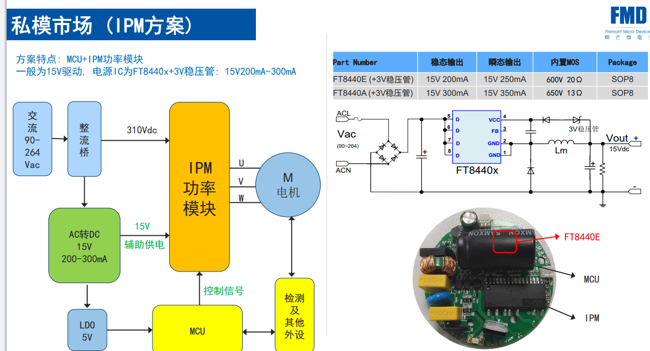 FT8440x高速风筒电源IC方案控制板-一牛网论坛
