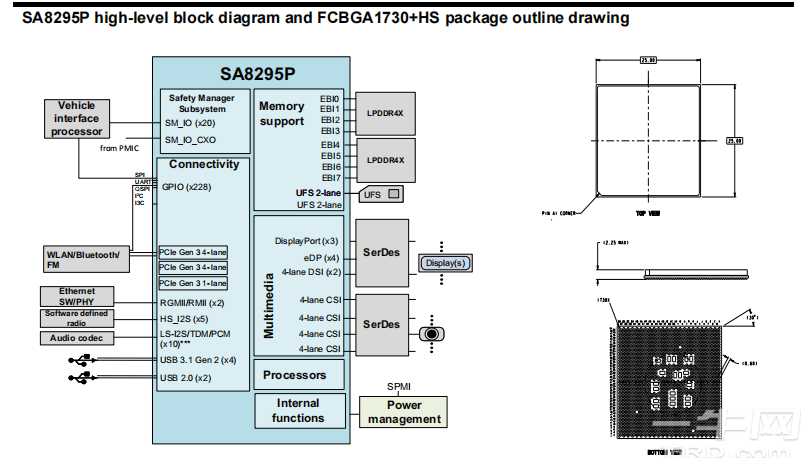 智能座舱SOC-高通SA8295P datasheet资料-一牛网论坛