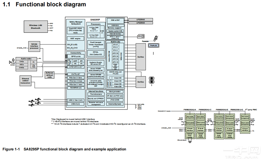 智能座舱SOC-高通SA8295P datasheet资料-一牛网论坛