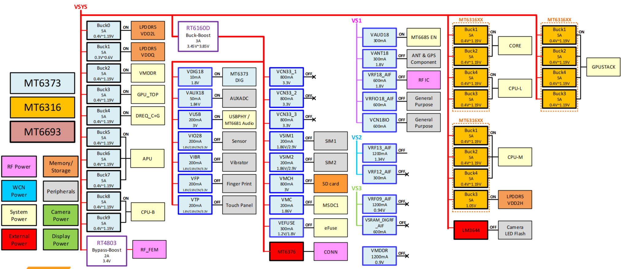 MT6363 Design Notice For MT6989-一牛网论坛
