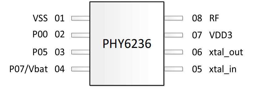 超低成本SOC蓝牙芯片PHY6236-一牛网论坛