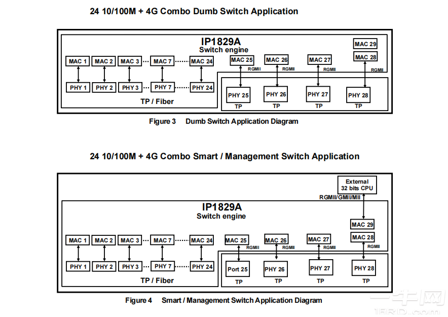 以太网交换机Switch芯片选型推荐-一牛网论坛