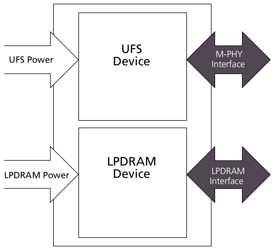 MT29VZZZBD8FQKSM-046 W.G8J UFS 内存和移动 LPDDR4X 254-Ball MCP-一牛网论坛