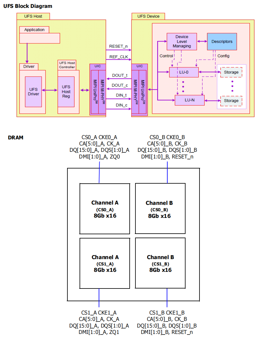 SK hynix 128GB UFS + 4GB LPDDR4X uMCP 产品概述-一牛网论坛