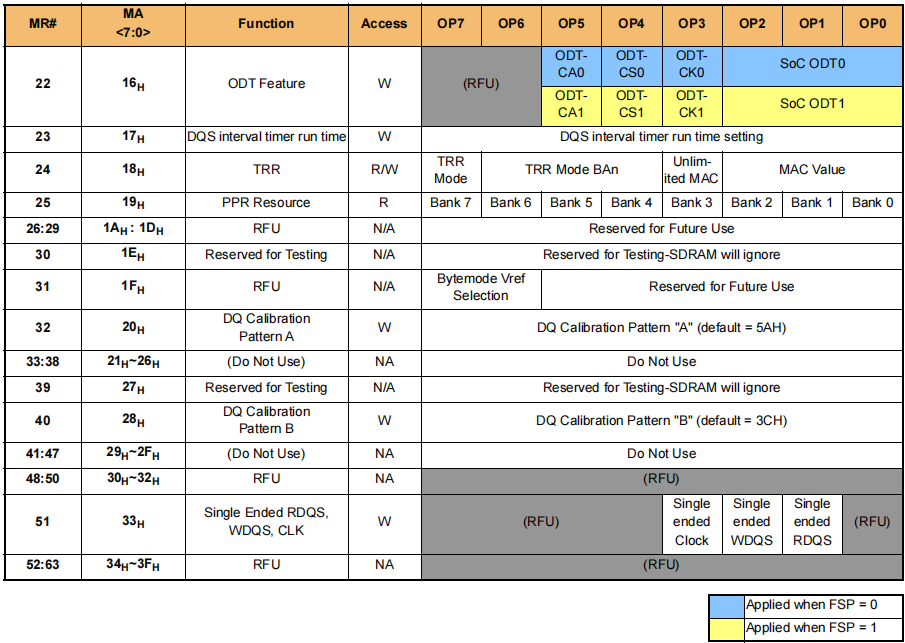 深入探讨三星16Gb LPDDR4X SDRAM (K4U6E3S4AB-MGCL) datasheet-一牛网论坛