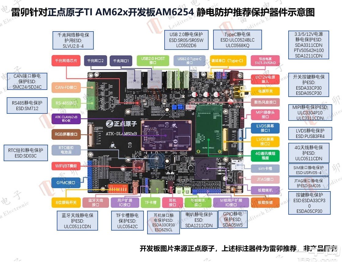 雷卯针对正点原子正点原子TI AM62x开发板AM6254 推荐静电防护示意图-一牛网论坛