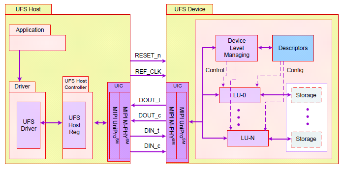 SK hynix H9QT1GGCN6X147 uMCP: 高性能与低功耗的完美结合-H9QT1GGCN6X147 datasheet-一牛网论坛