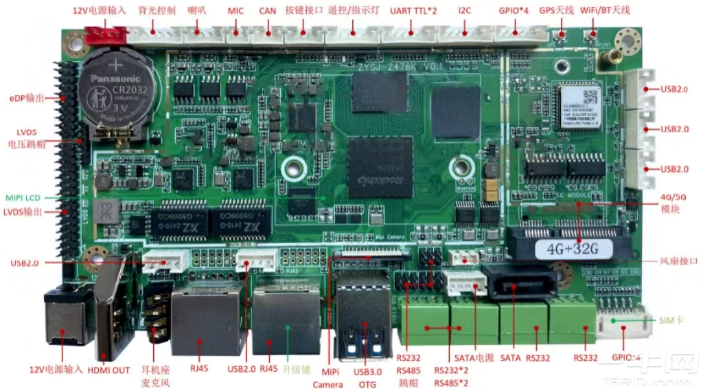 RK3576、RK3576J、RK3576M套片&开发板&核心板-一牛网论坛
