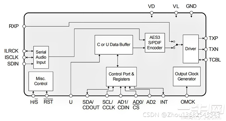 CS8406国产替代芯片I2S转SPDIF光纤同轴发射芯片-一牛网论坛