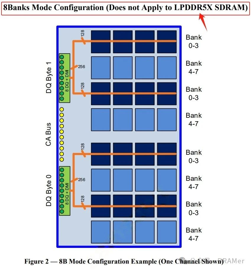 LPDDR vs DDR 多die封装的差别-一牛网论坛