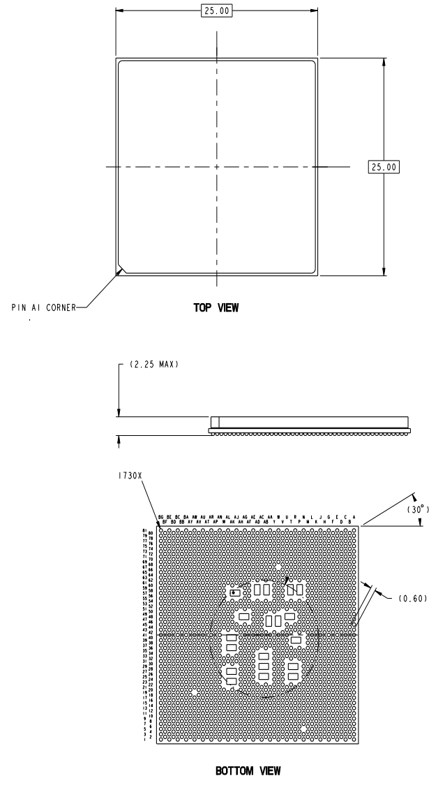 高通 SA8295P DataSheet-一牛网论坛