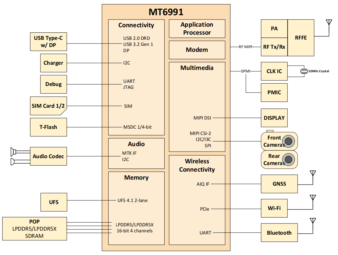天玑9400/MT6991产品spec手册 datasheet-一牛网论坛