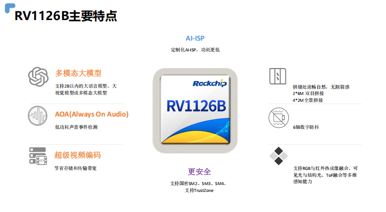 主推RV1126B-一牛网论坛