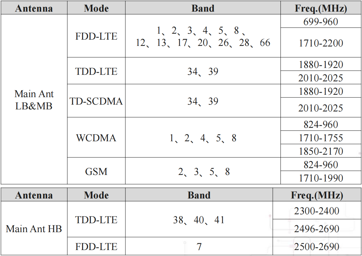 紫光展锐T606/T616 UMS9230 OTA质量标准-一牛网论坛
