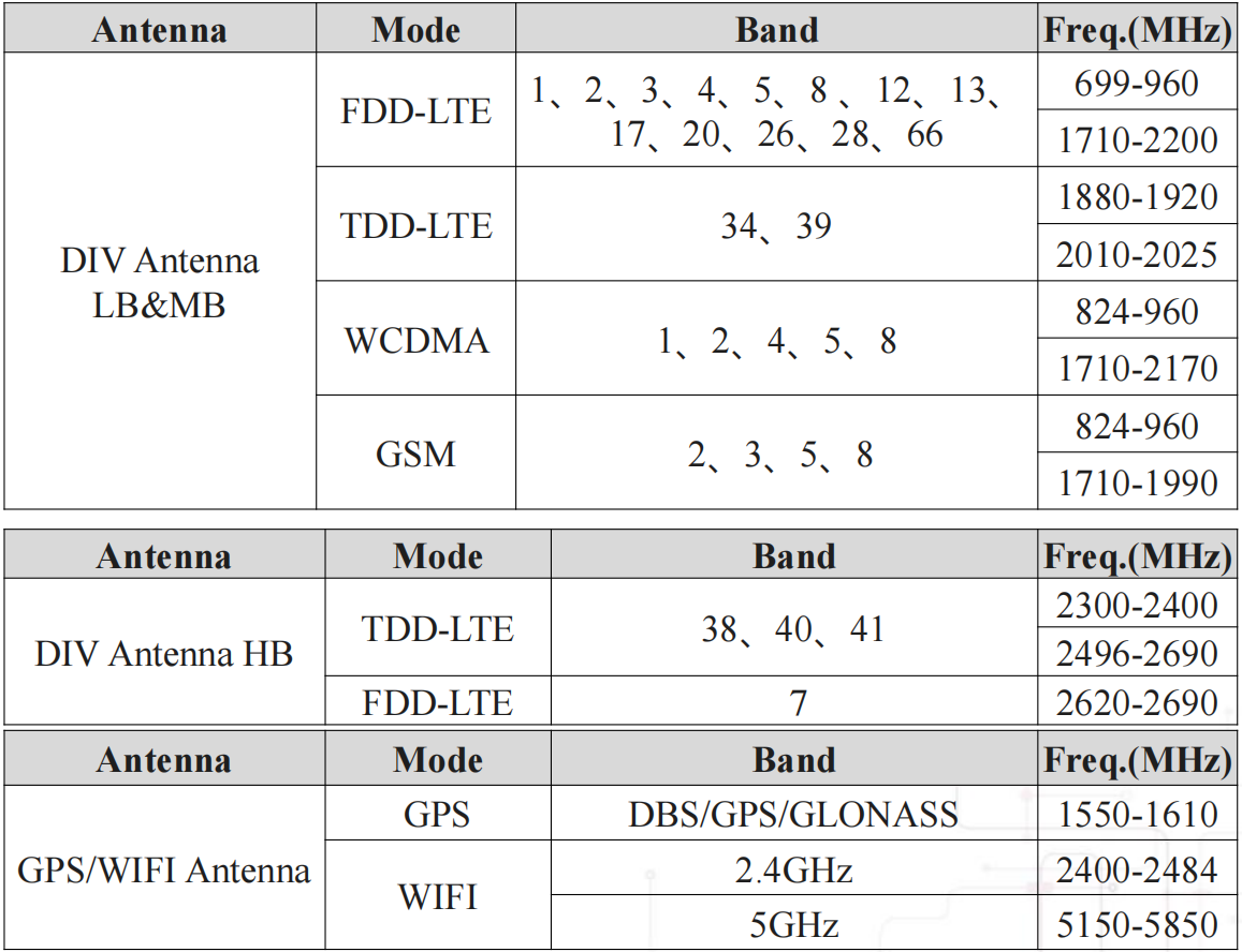 紫光展锐T606/T616 UMS9230 OTA质量标准-一牛网论坛