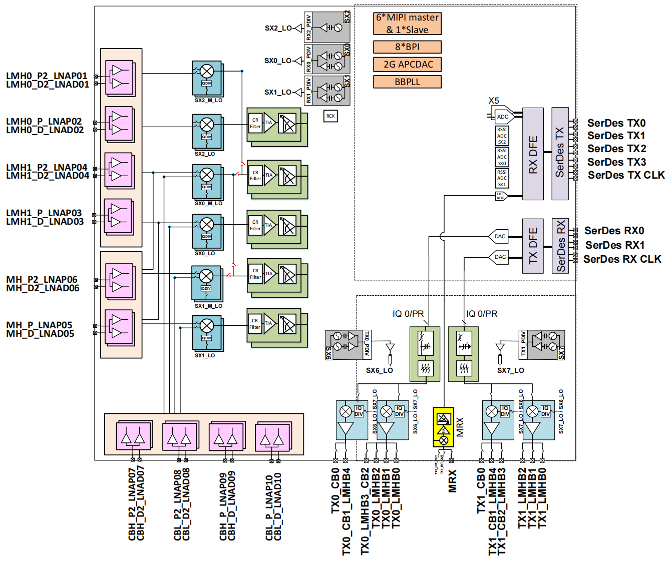 联发科MT6197 RF System Datasheet-一牛网论坛