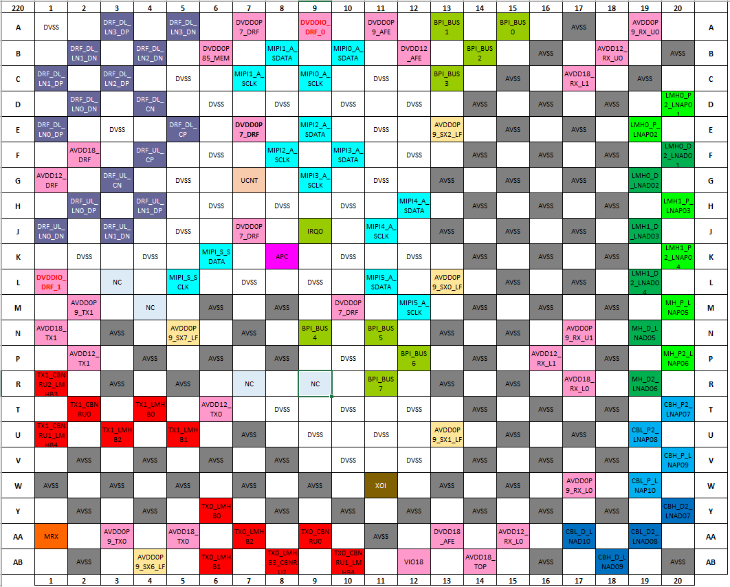 联发科MT6197 RF System Datasheet-一牛网论坛