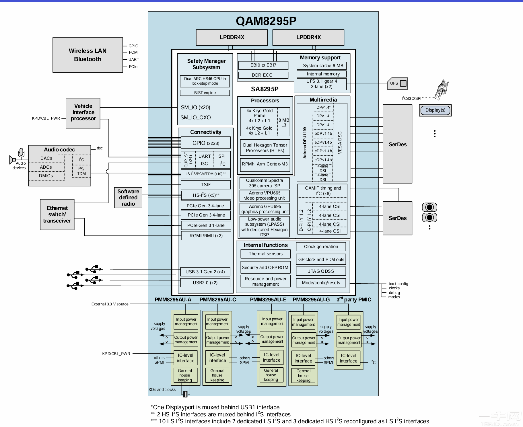 高通骁龙SA8295智能座舱方案-一牛网论坛