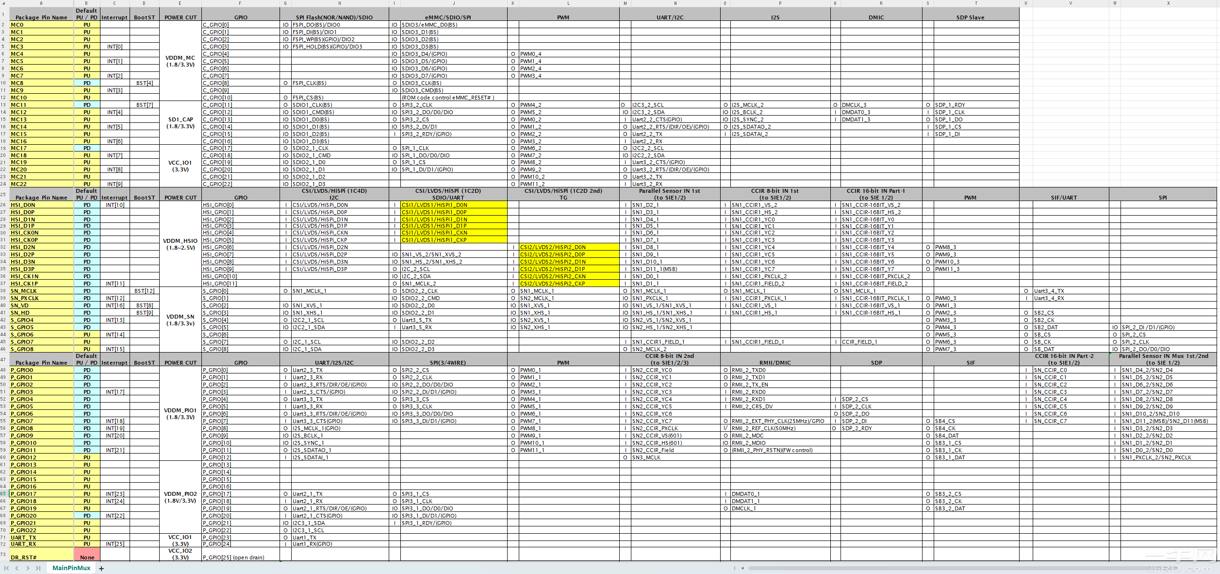NT98560_PinMux_table_20210602-一牛网论坛