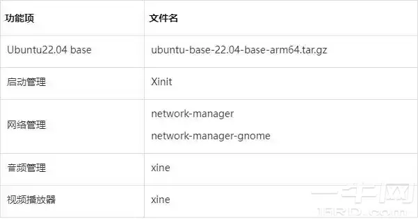 米尔瑞米派Remi Pi Ubuntu系统移植指南-一牛网论坛