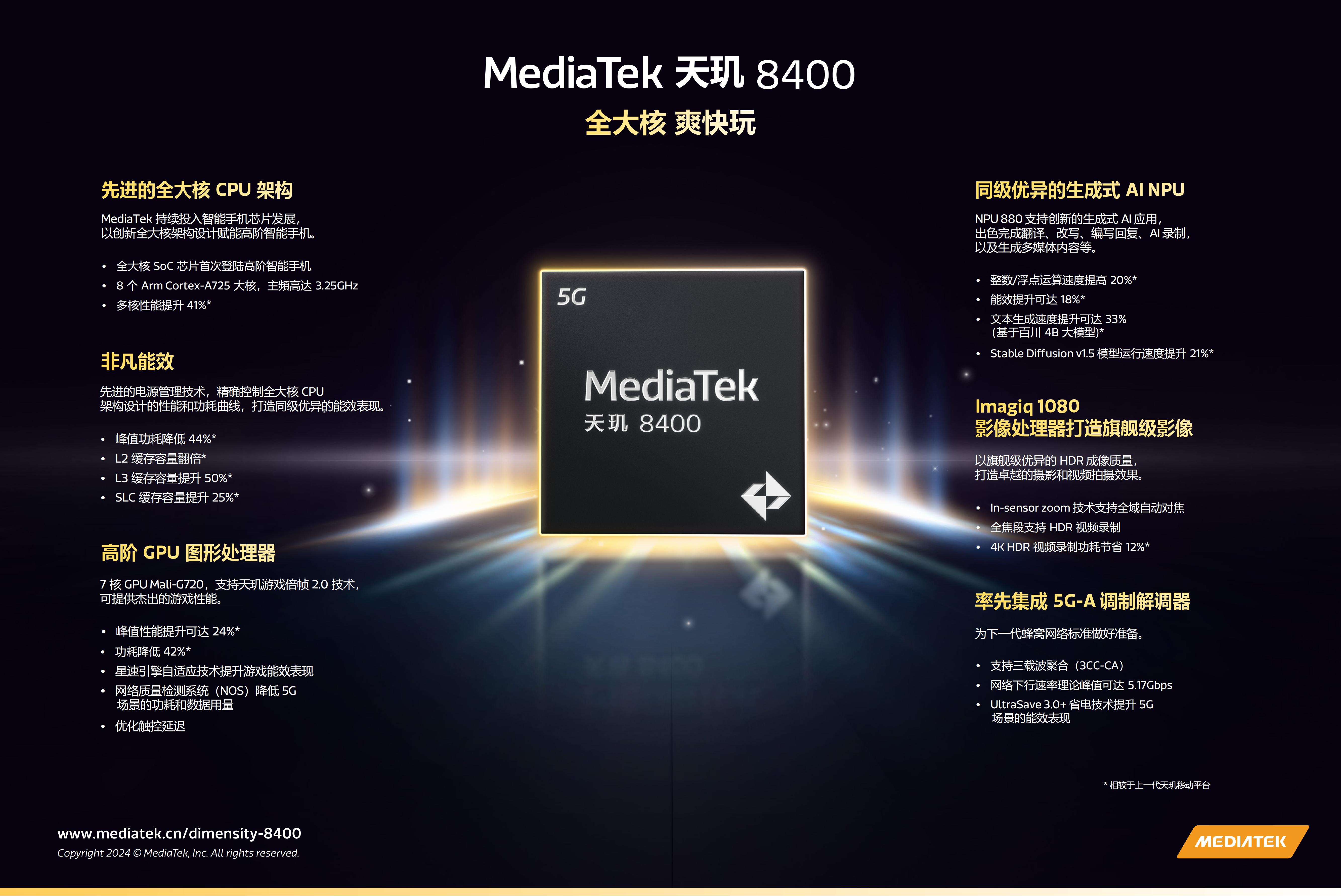 联发科天玑8400(MT6899)规格参数_D8400信息图CHS_00-一牛网论坛