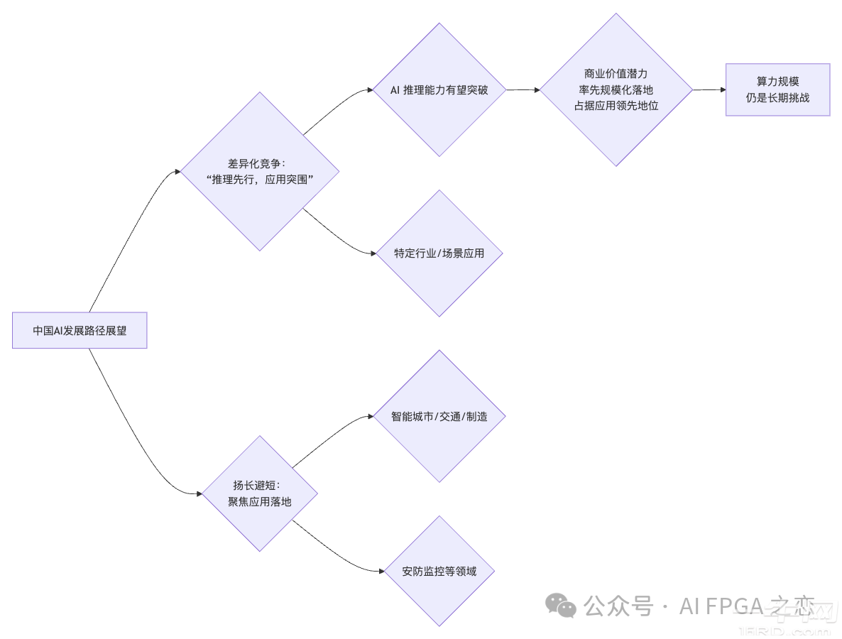 华为昇腾910C性能深度解析：海外分析师Lennart Heim眼中的中国AI芯片新里程碑-一牛网论坛