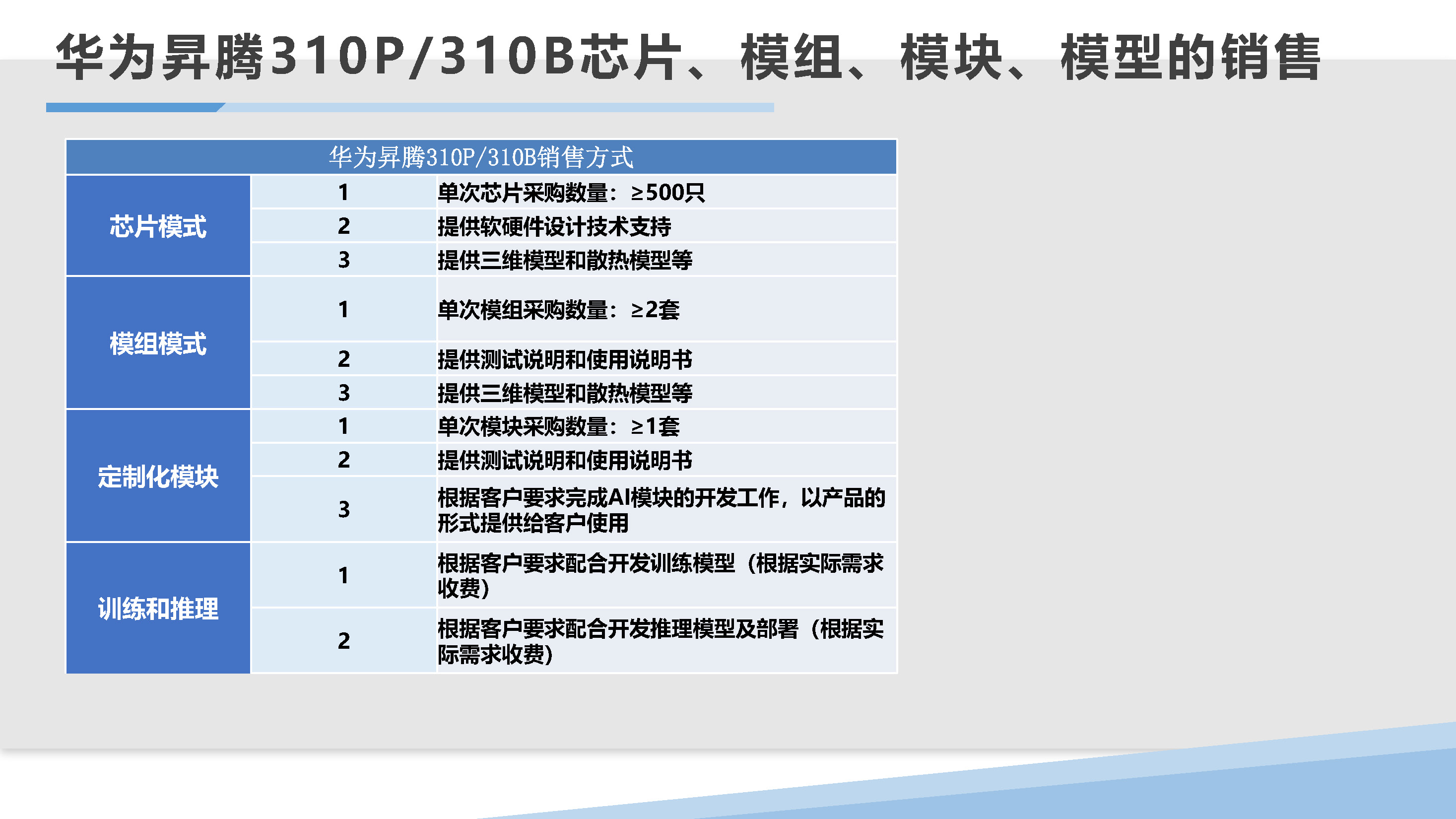 （原创）昇腾 310P AI 计算模块-一牛网论坛